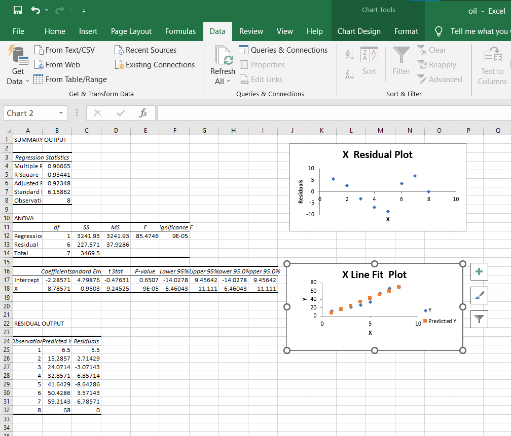 How to Use Excel for Forecasting and Predictive Analytics in 2025: Data Analyst Special